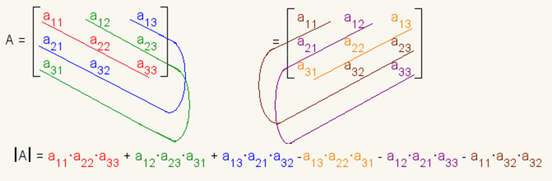 GitHub - vasanza/DigitalSystems: VHDL codes useful for Digital Systems 2