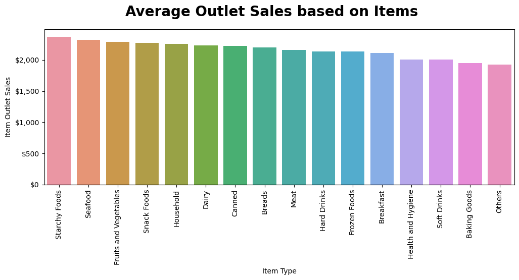 GitHub - valmazan/Project_Part_Prediction-of-Product-Sales