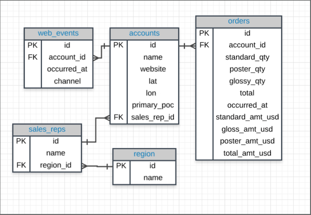 GitHub - Sharif-Bushra/SQL-for-Data-Analysis: SQL for Data Analysis using MySQL - analyzing ...
