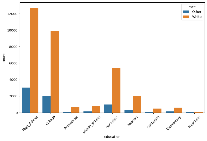 GitHub - BrianArradondo/Project-Adult-Income-Brian-Arradondo.ipynb