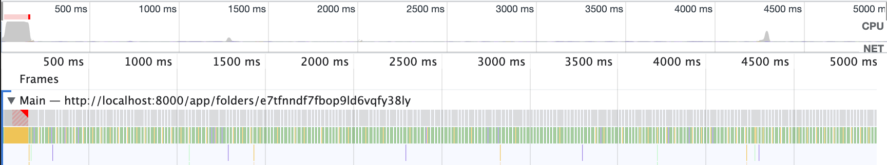 Backdrop Excessive Cpu Usage · Issue 34864 · Muimaterial Ui · Github