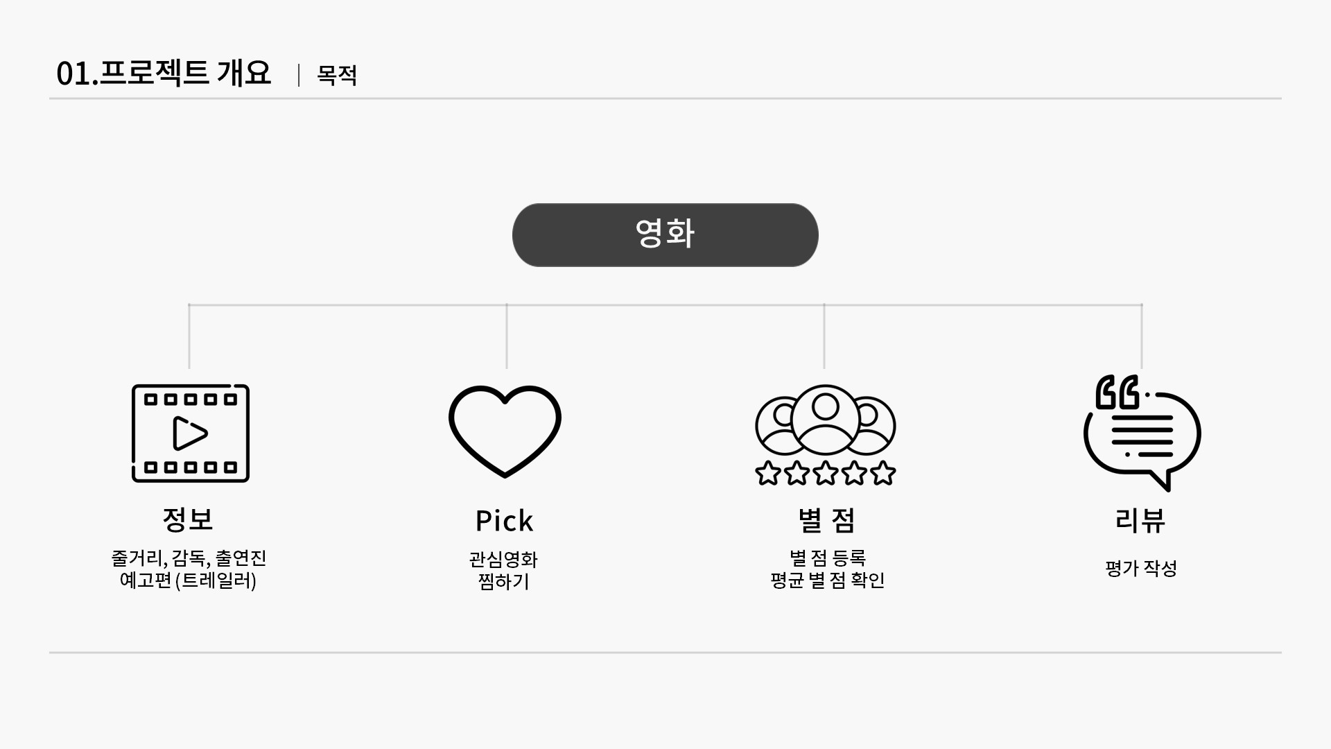 GitHub - proud98/SemiProject