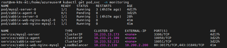 GitHub - smilewonjin/k8s-zabbix