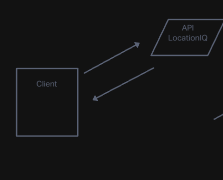 GitHub - JaredCiccarello/city-explorer