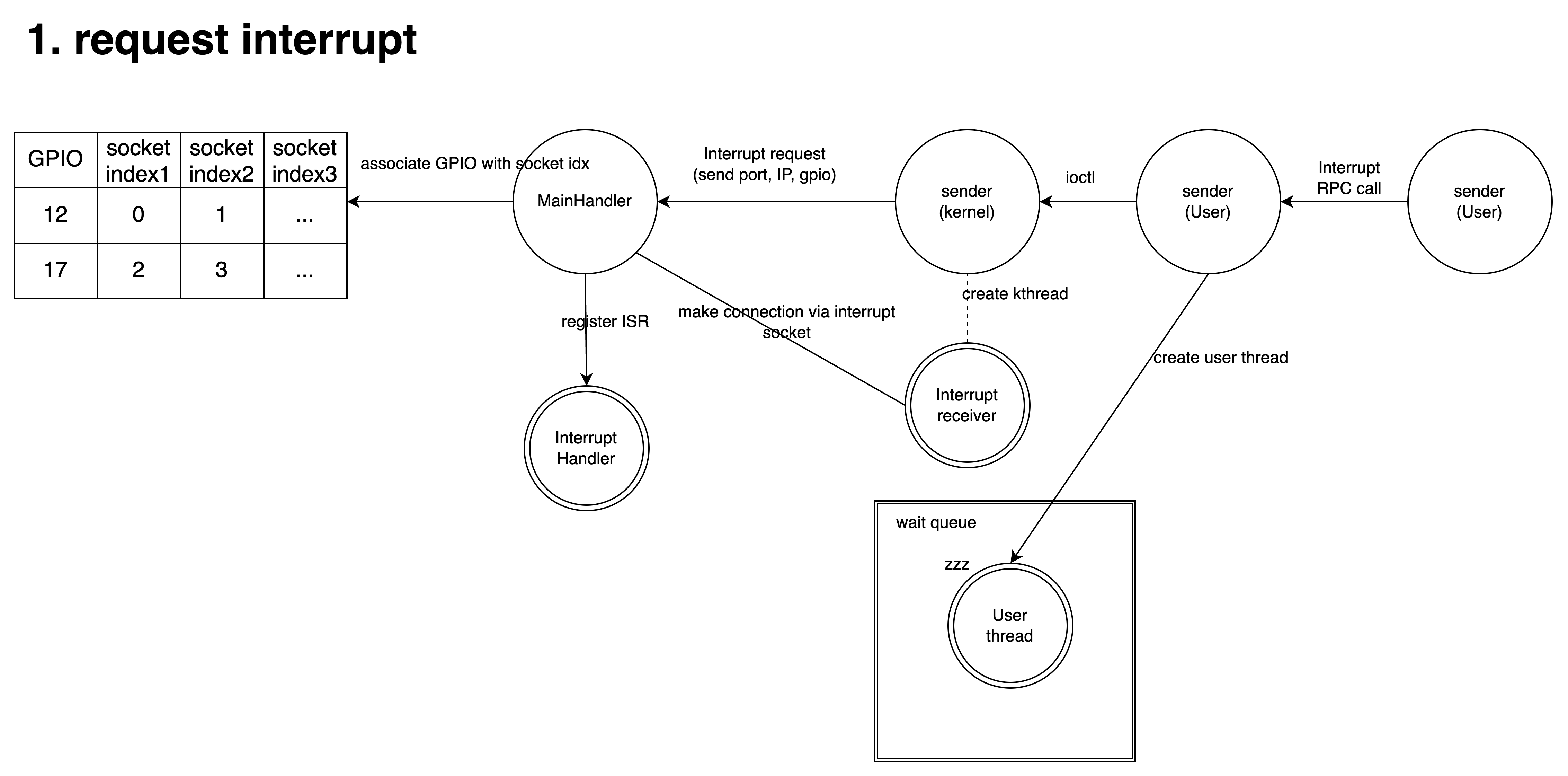 GitHub - parkjumsun/RPC-on-raspberrypi
