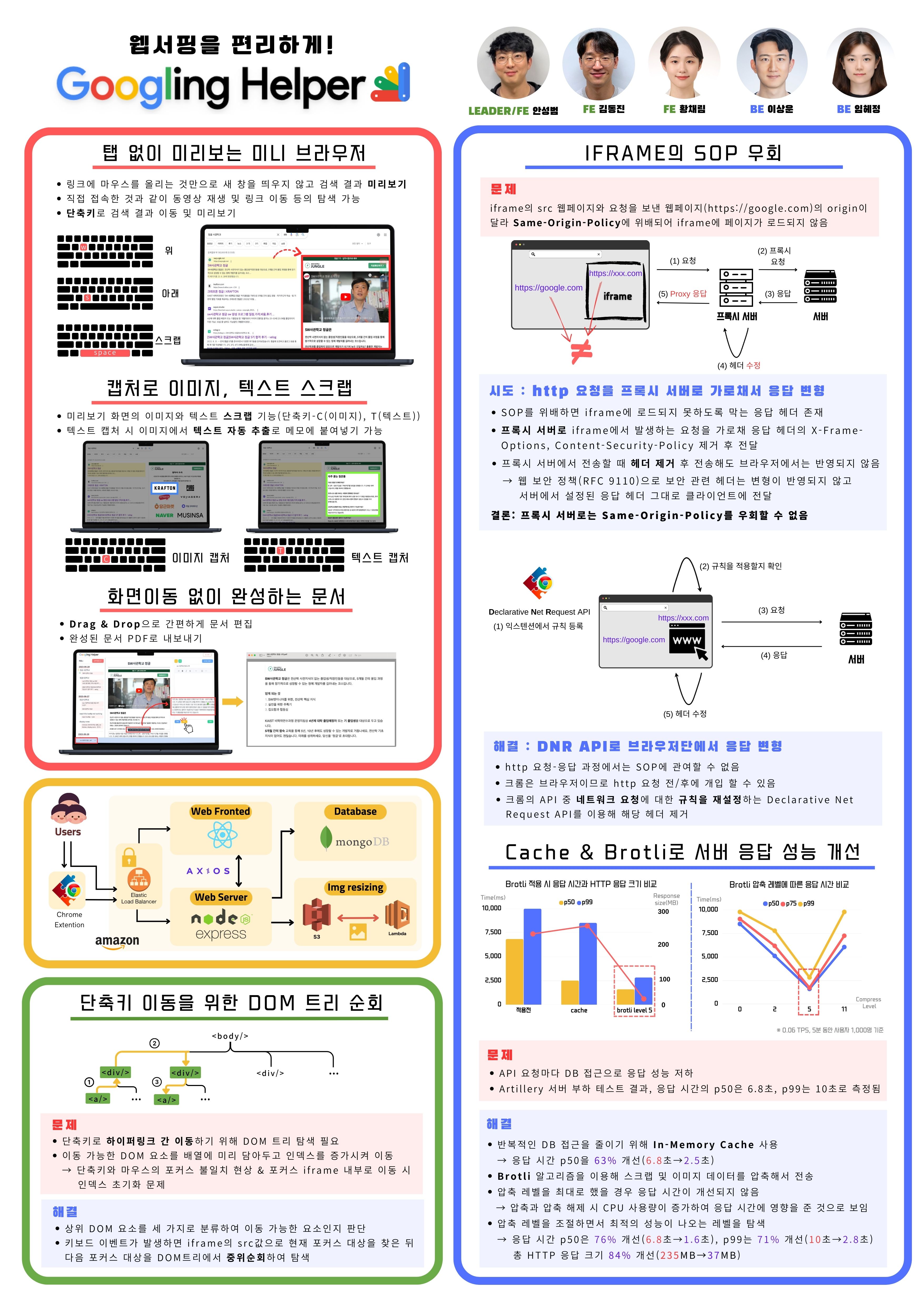 SWJungle-tenten · GitHub