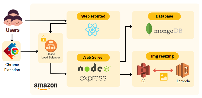 SWJungle-tenten · GitHub