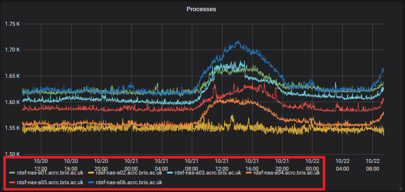 Legend is squashed up against x-axis when time is on two lines in v6.4. ...
