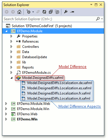 GitHub - lianhdez95/XAF-User-Interface-and-Behavior-Customization