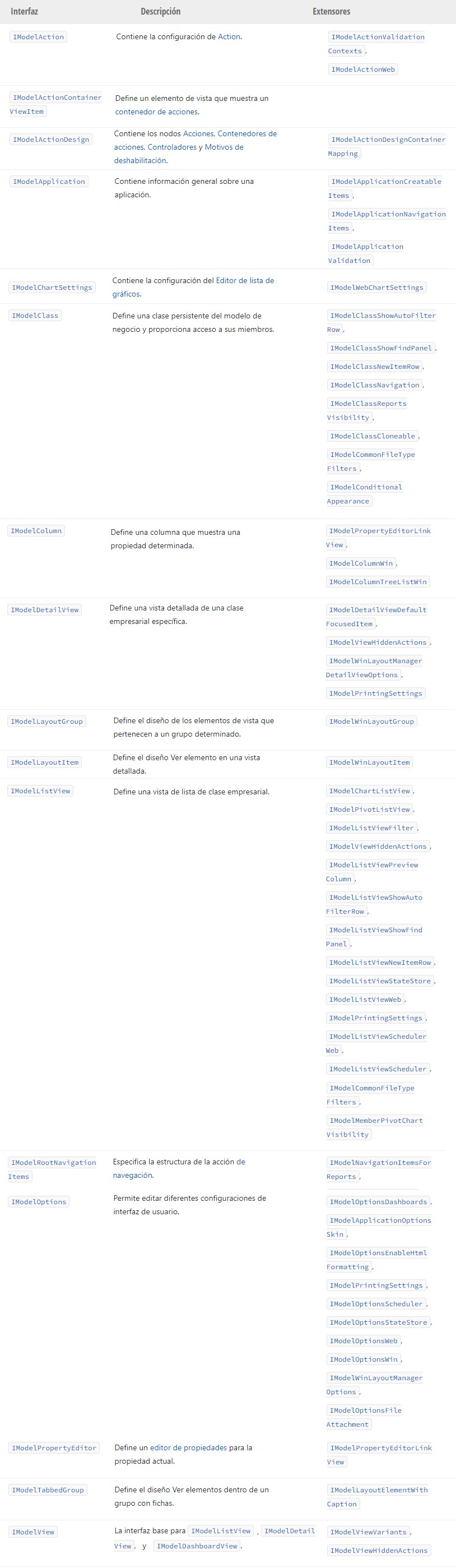 GitHub - lianhdez95/XAF-User-Interface-and-Behavior-Customization