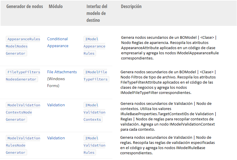 GitHub - lianhdez95/XAF-User-Interface-and-Behavior-Customization