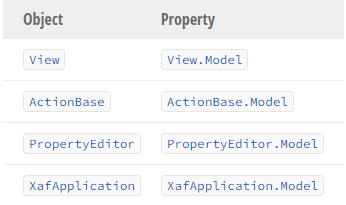GitHub - lianhdez95/XAF-User-Interface-and-Behavior-Customization