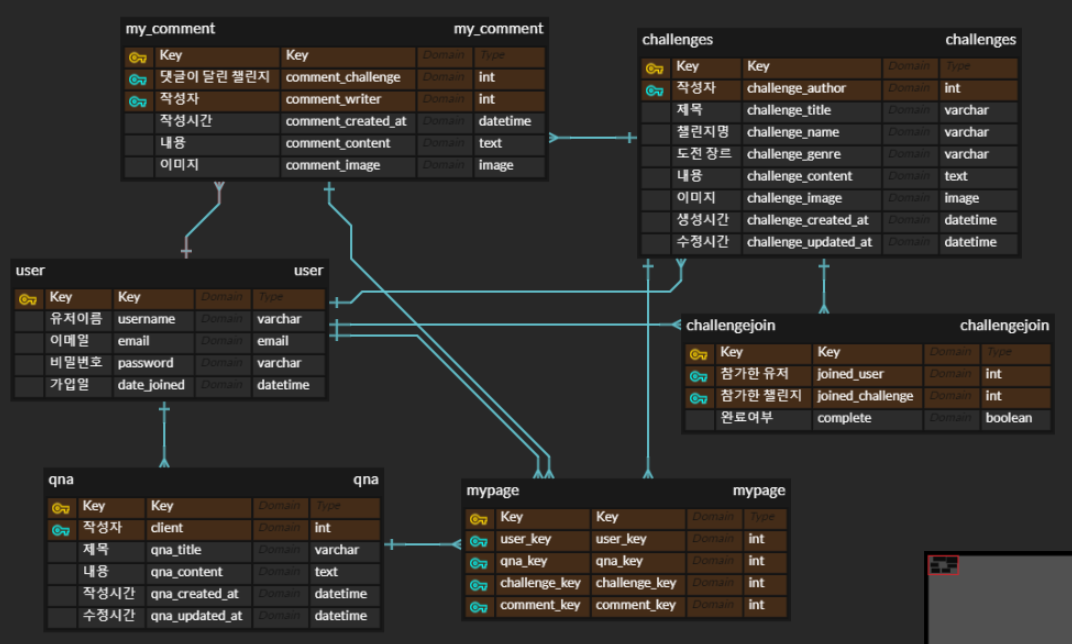 GitHub - NullisnotFalse/sikbbang_challenge_01