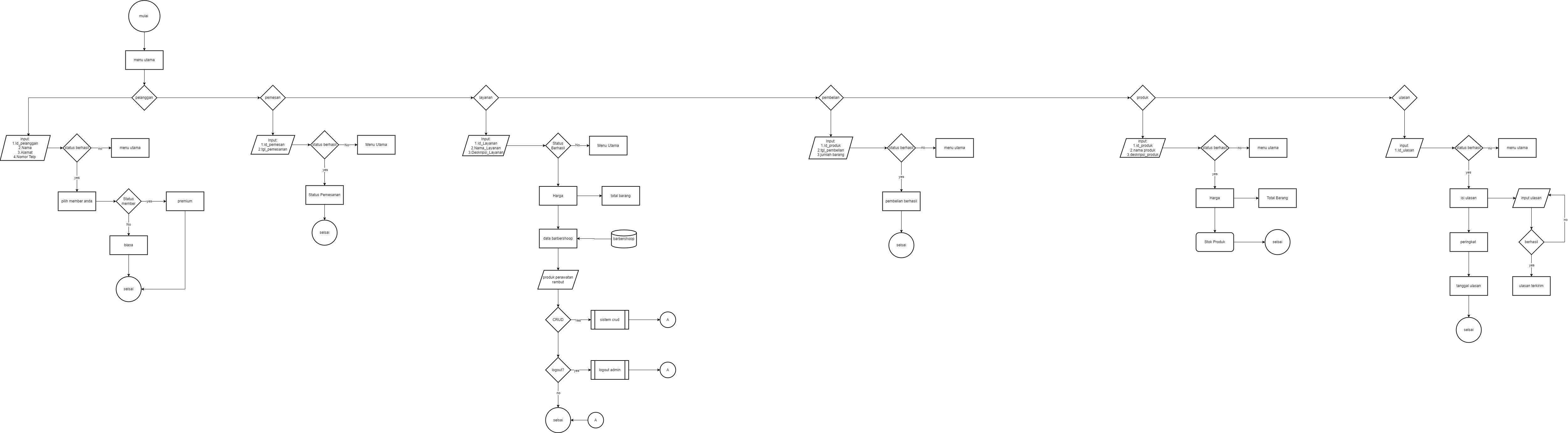 Flowchart Website Barbershop · Issue #1 · namirarsjynt/PA_PBO2023 · GitHub