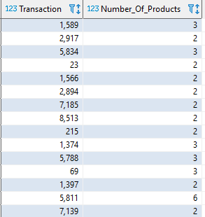 GitHub - HuongLy19/MBA_Analysis_Project_By_SQL: My personal project