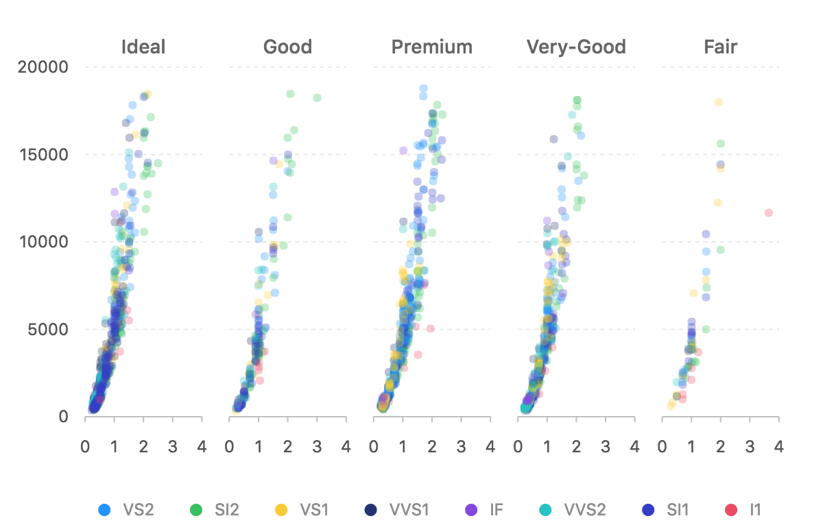 坐标轴能否支持分组？ · Issue #410 · antvis/G2 · GitHub