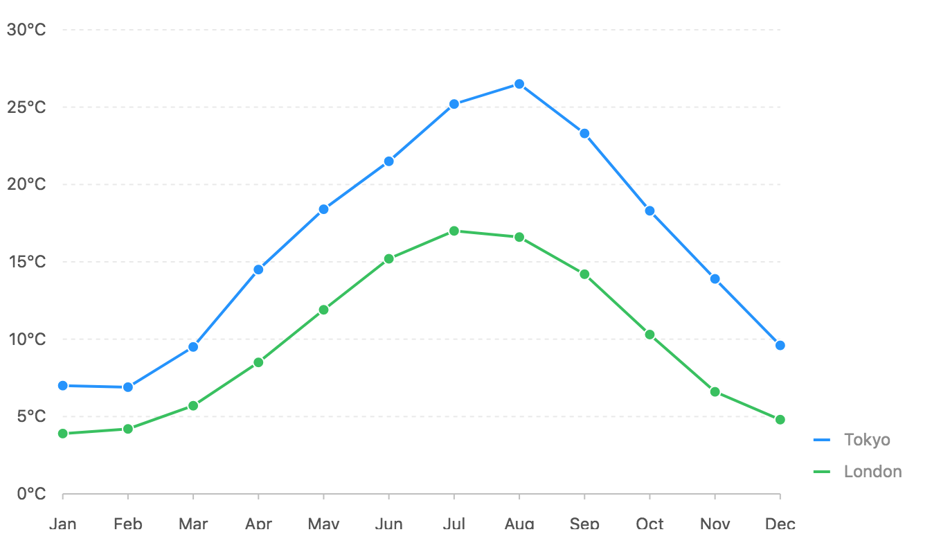 legend优化问题： layout为vertical 时，底部空白太大 · Issue #498 · antvis/G2 · GitHub
