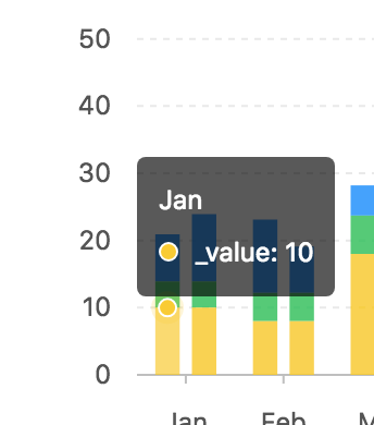 层叠柱状图时，设置 tooltip shared: false，显示多个字段时，显示了 marker · Issue #762 · antvis/G2 · GitHub