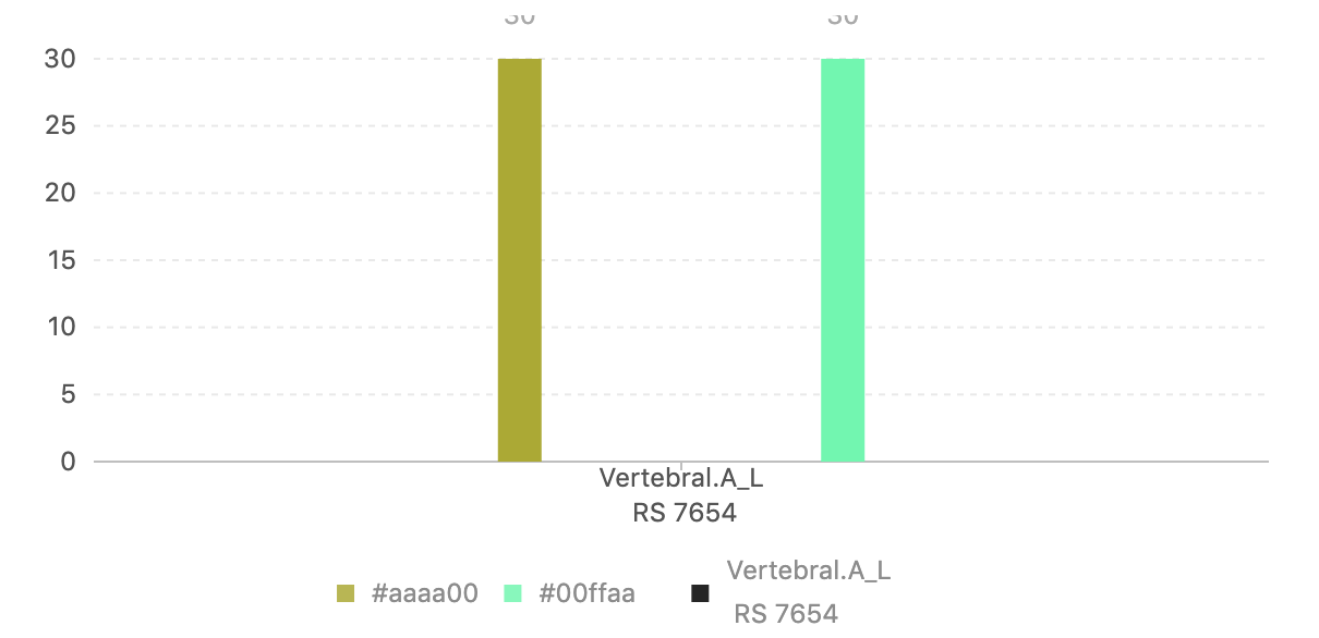 axis的label在type种类为1的时候不显示 · Issue #1253 · antvis/G2 · GitHub