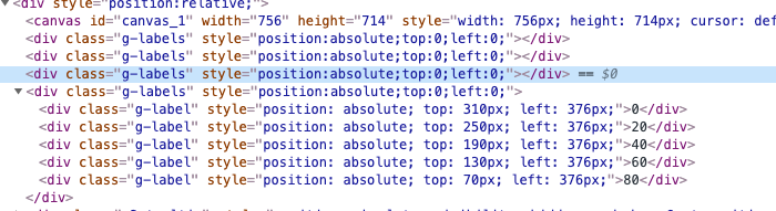label使用html模式渲染时，repaint、render没有销毁 · Issue #1213 · antvis/G2 · GitHub