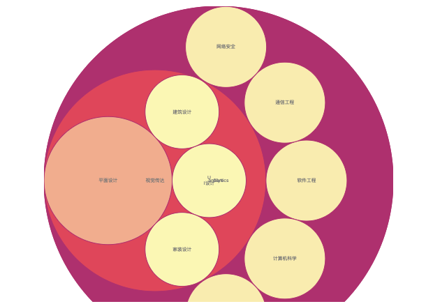 Circle Packing溢出问题 · Issue #461 · antvis/G2 · GitHub