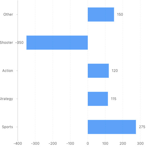 柱图中当label的content值为负值时，显示在柱子的内部 · Issue #476 · antvis/G2 · GitHub