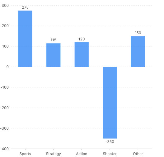 柱图中当label的content值为负值时，显示在柱子的内部 · Issue #476 · antvis/G2 · GitHub