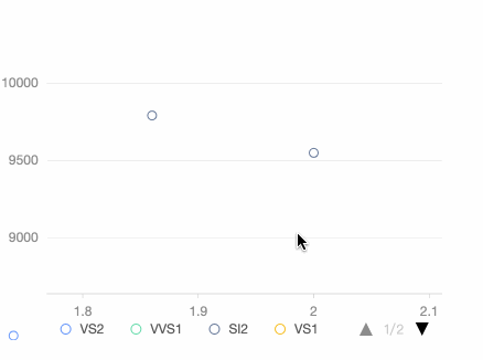 Zooming is twitched · Issue #2163 · antvis/G2 · GitHub