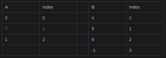 GitHub - pcheron-root/42_push_swap