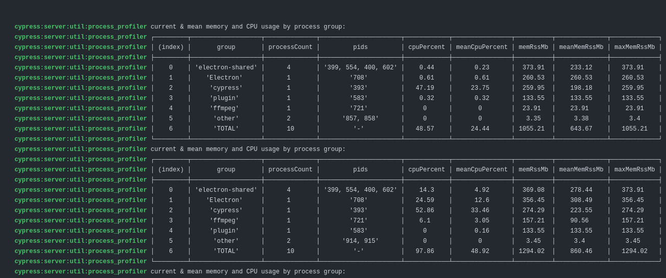 Feature Cpu Usage Debugger · Issue 26816 · Microsoftplaywright · Github