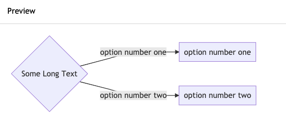 Mermaid flow charts with long text do not render properly · Issue #1027 · notable/notable · GitHub