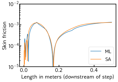 Step height values · Issue #8 · argonne-lcf/TensorFlowFoam · GitHub