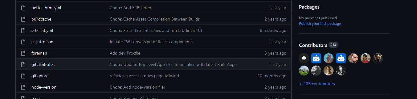 Bug: Profile picture does not appear in Contributors section · Issue #3899 · TheOdinProject ...