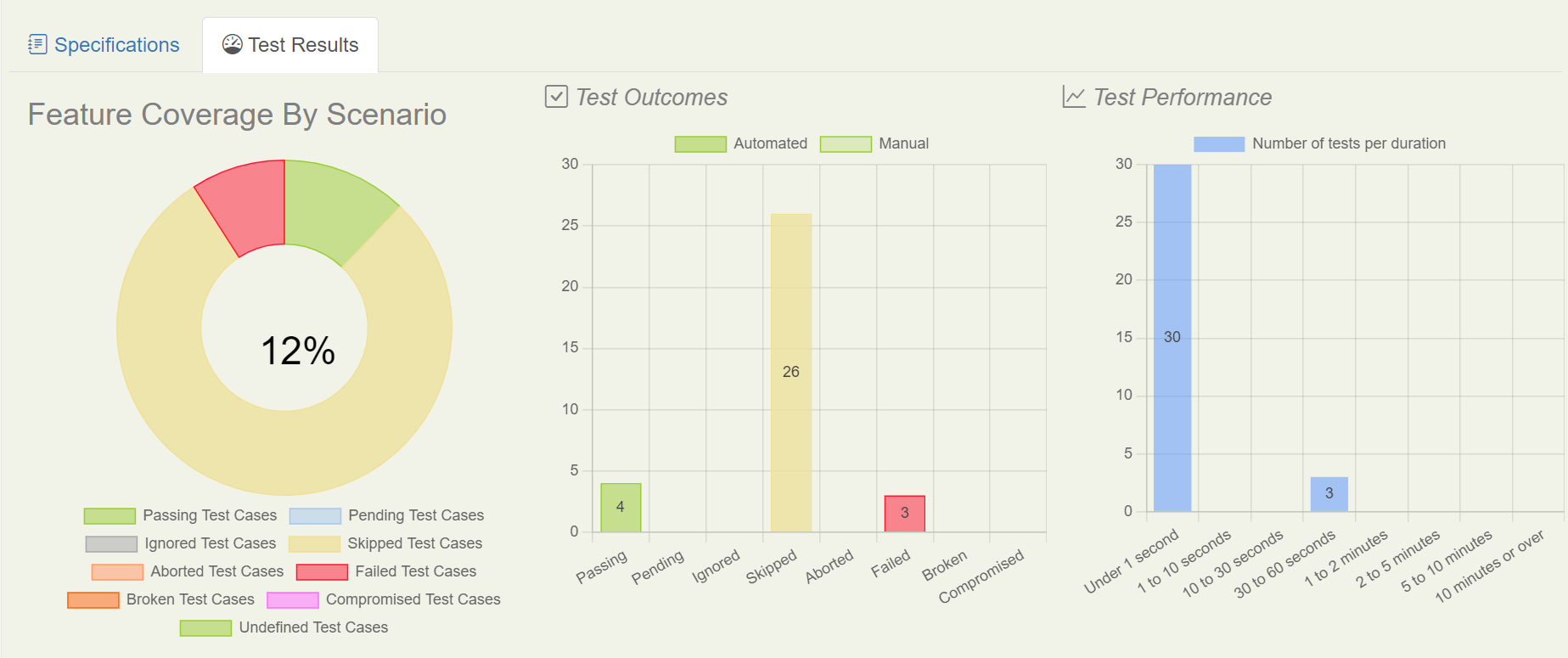 Serenity Report is not showing correct count of test cases. · Issue ...