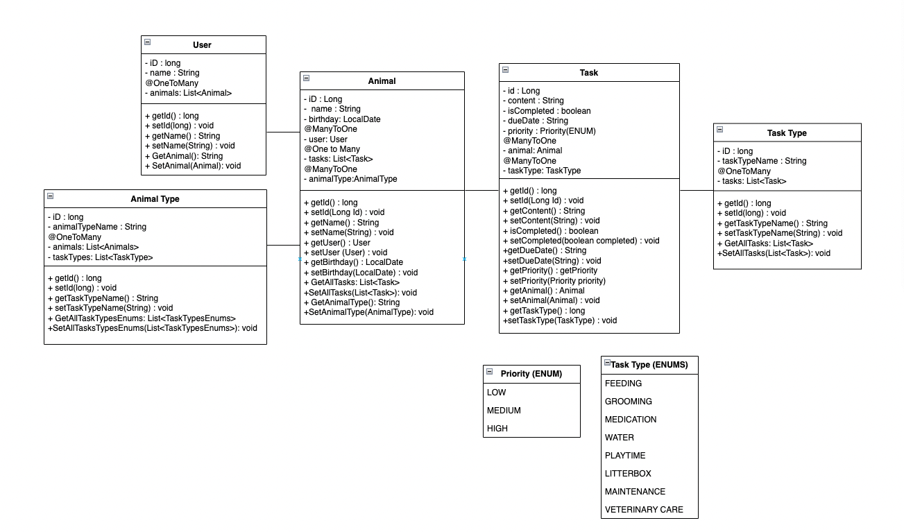 GitHub - thibyaa/Cat_Checklist_BackEnd_GroupProject