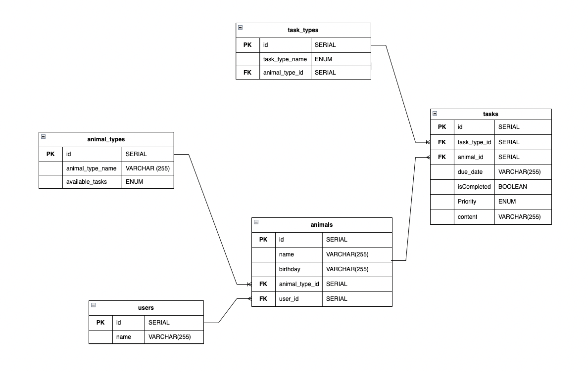 GitHub - alexlt3001/BNTA_backend_group_project