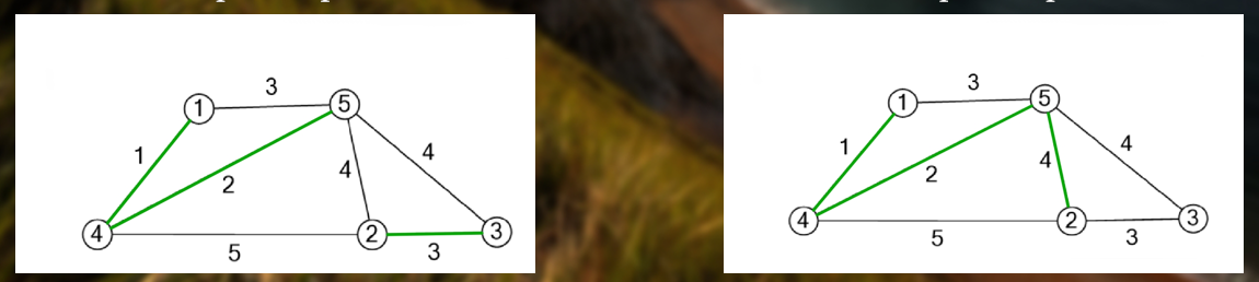 GitHub - DerbiLow/Kraskal-s-algorithm