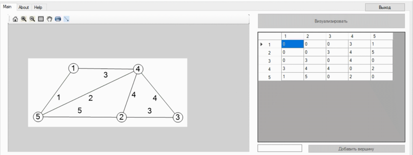 GitHub - DerbiLow/Kraskal-s-algorithm