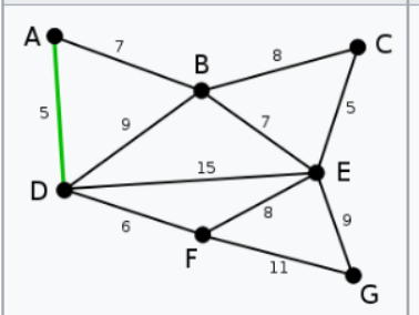 GitHub - DerbiLow/Kraskal-s-algorithm