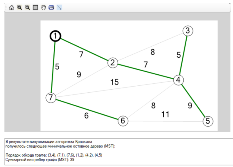 GitHub - DerbiLow/Kraskal-s-algorithm