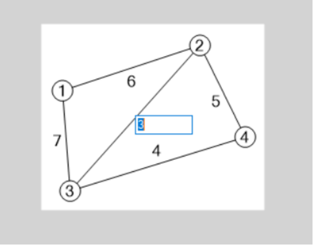 GitHub - DerbiLow/Kraskal-s-algorithm