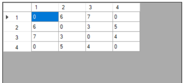 GitHub - DerbiLow/Kraskal-s-algorithm