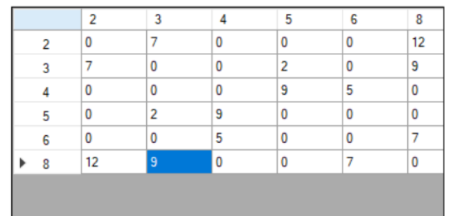 GitHub - DerbiLow/Kraskal-s-algorithm