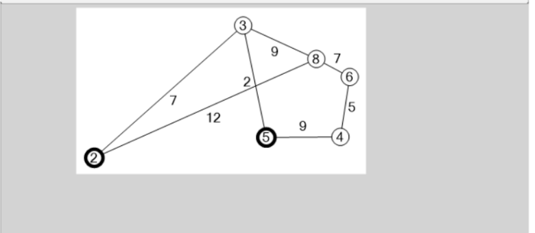 GitHub - DerbiLow/Kraskal-s-algorithm