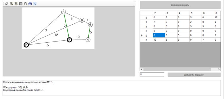 GitHub - DerbiLow/Kraskal-s-algorithm