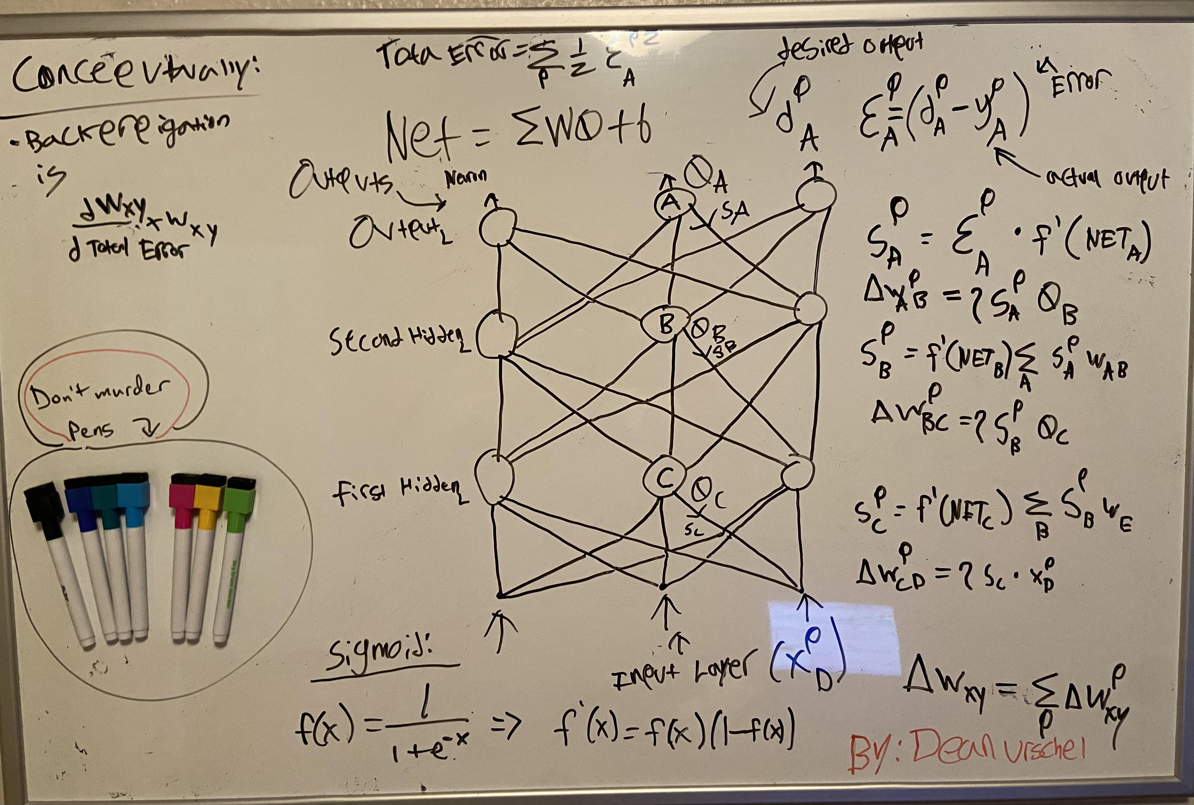 Github Durschel03 Neuralnetwork This Program Is A Customizable Multi Layer Back Propagation