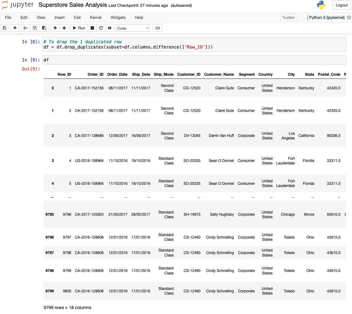 GitHub - Shikha0428/Superstore-Data-analysis