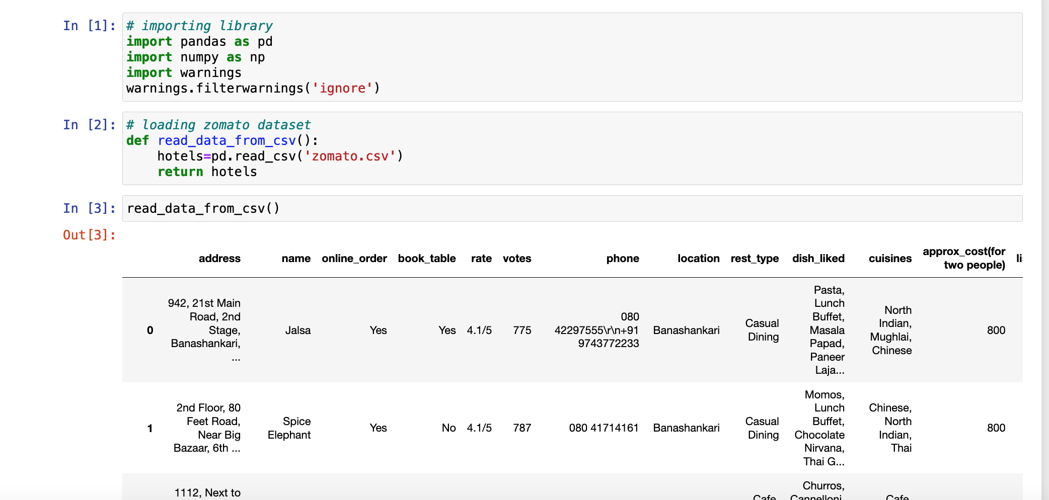 GitHub - Shikha0428/Food-Delivery-App-Data-Analysis
