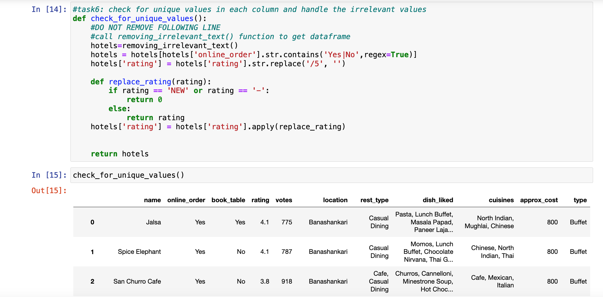 GitHub - Shikha0428/Food-Delivery-App-Data-Analysis