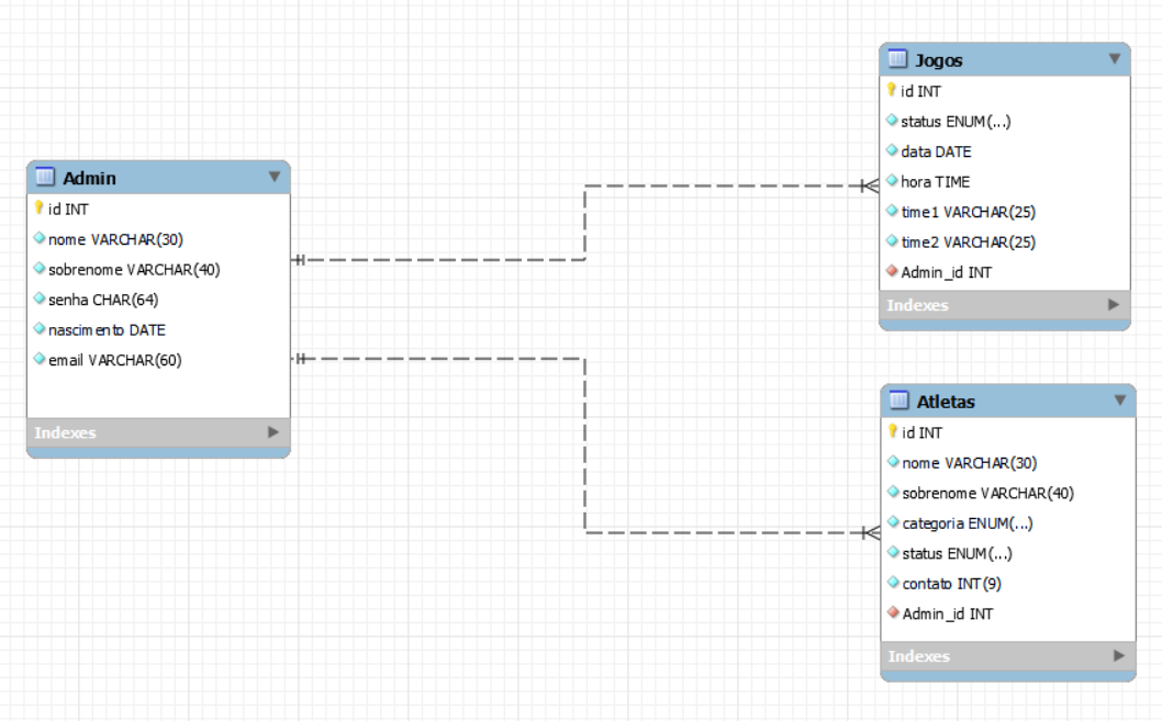 GitHub - KrodrigoDev/Gestao_Monteiro